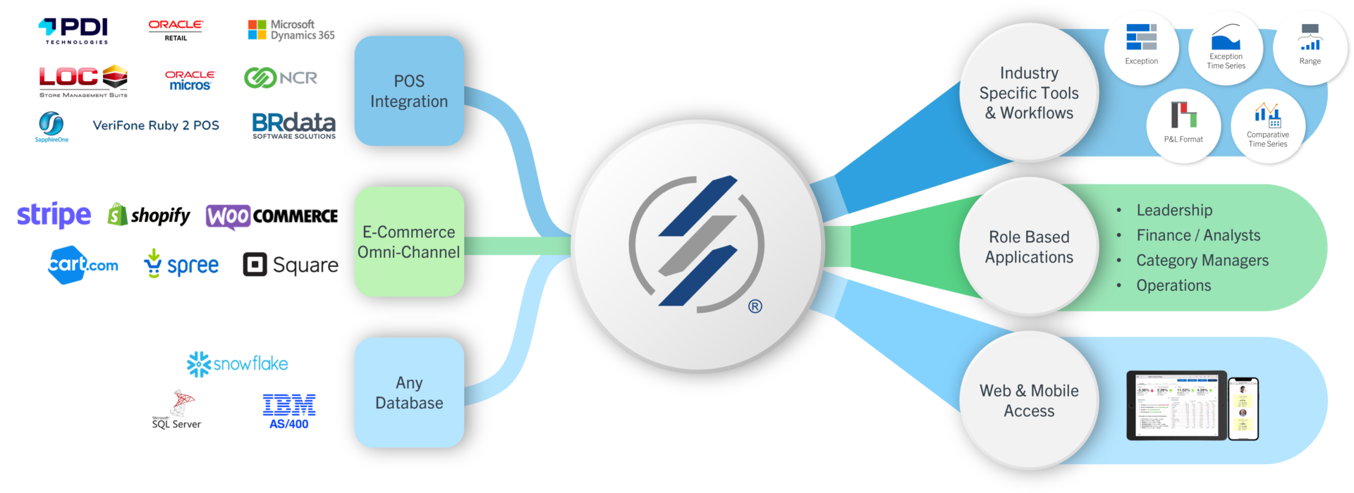 Salient for Grocery Retailers