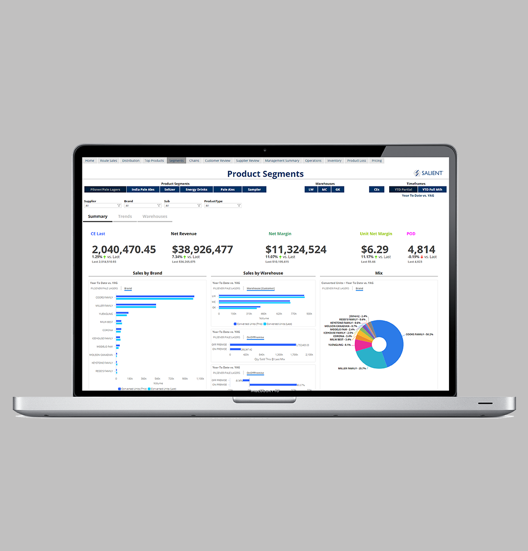 Salient Custom Data Visualization - Salient for CPG, Retail and Healthcare
